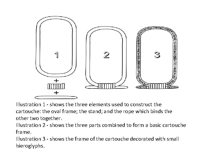 The term cartouche was first applied by French
