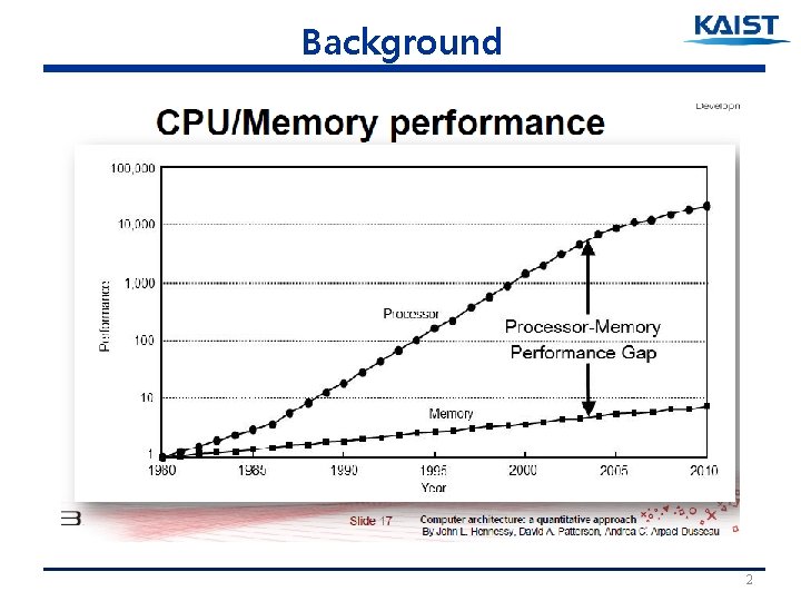 Computer Architecture Lab CAMEO A TwoLevel Memory Organization