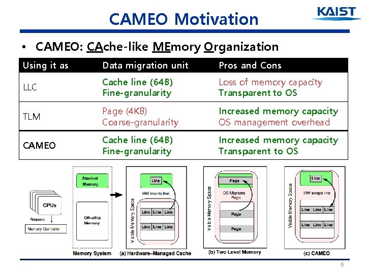 Computer Architecture Lab CAMEO A TwoLevel Memory Organization