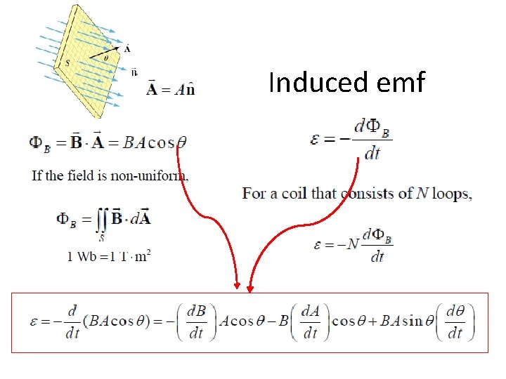 My Favorite Subject Electromagnetism 1 Vector 2 Fields
