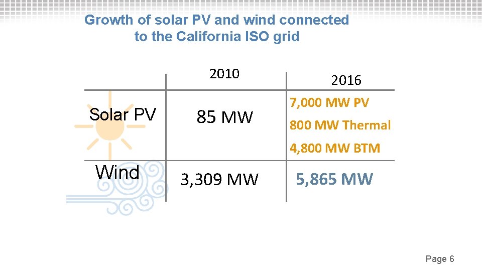 SMART CCAs Angelina Galiteva Founder Renewables 100 Policy