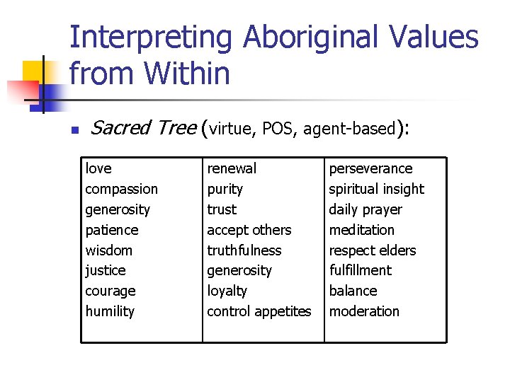 Preparing Effective Codes of Ethics in Aboriginal Agencies