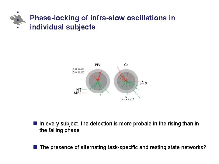 Infraslow oscillations consciousness Infraslow oscillations n Slow ...