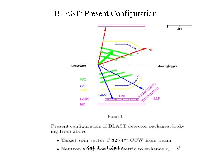 BLAST A Detector for Internal Target Experiments Introduction