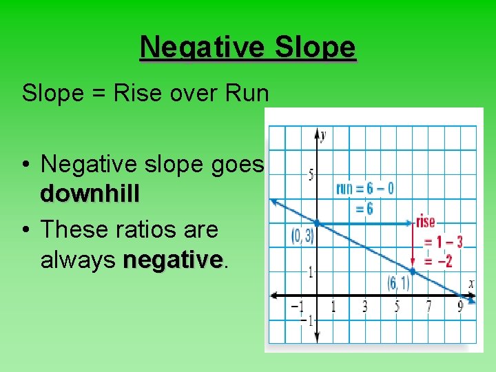 Unit 6 Lesson 4 Slope Standard AF 3