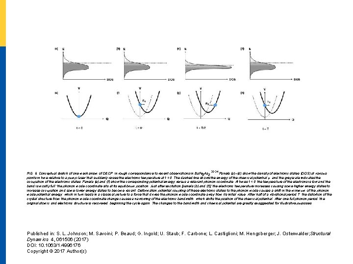 33 34 FIG 6 Conceptual sketch of one