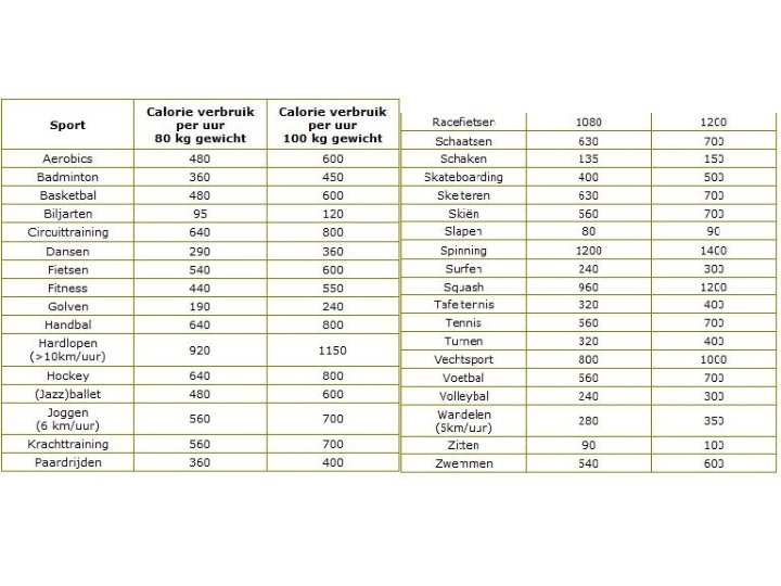 Cursus Voeding Bouwstoffen Groei en ontwikkeling Eiwit Brandstof