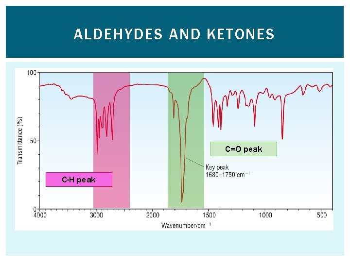 INFRARED SPECTROSCOPY January 2022 C 2 8 Analytical