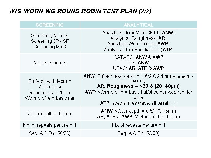 WTPP status report to IWG WGWT 29072021 BACKGROUND