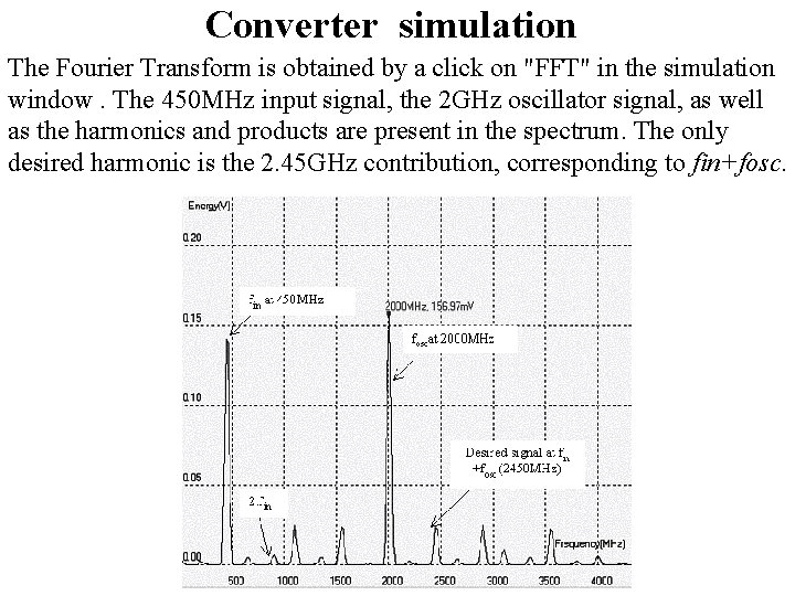 RF Systems Frequency Converter Principles Adding Sinusoidal Waves