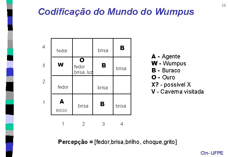 1 Agentes Inteligentes Experimento Wumpus Ambientes Arquiteturas CIn