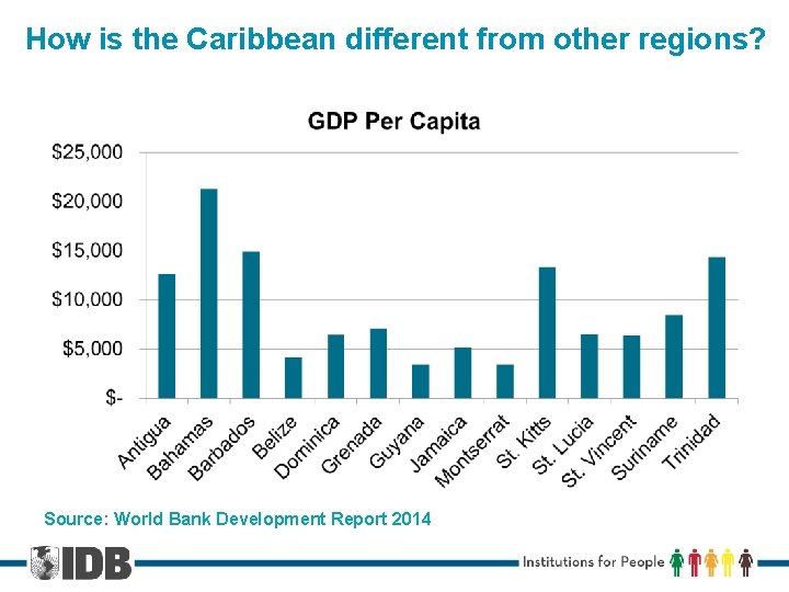 Challenges and opportunities The Caribbean Approach to Public