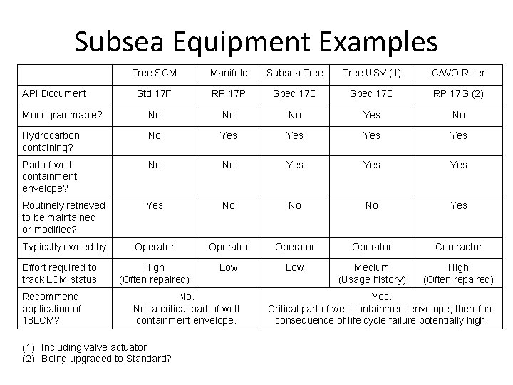 API 18 LCM Life Cycle Management Report back