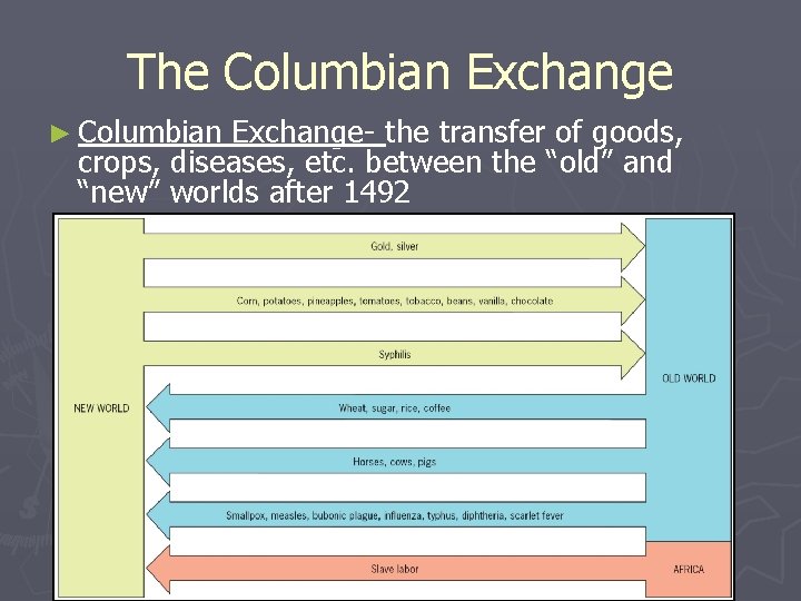 The Old World The Eastern Hemisphere Europe Africa