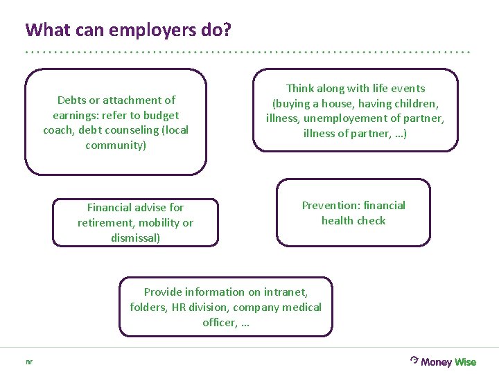 Promoting financial health through employers Olaf Simonse Background