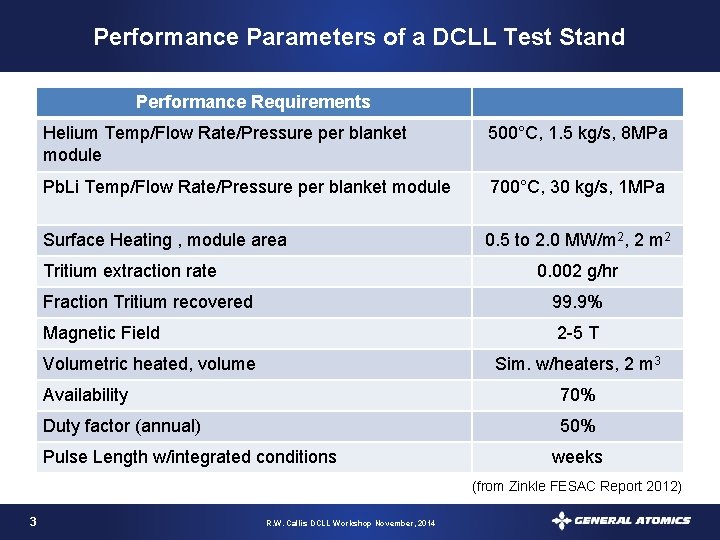 Conceptual Design of a Multieffect DCLL Test Stand