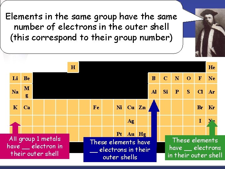 The Periodic Table How the periodic table is