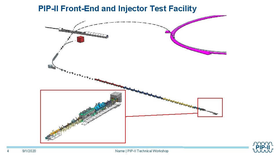 Presentation Title Presenter Name Institute PIPII Technical Workshop