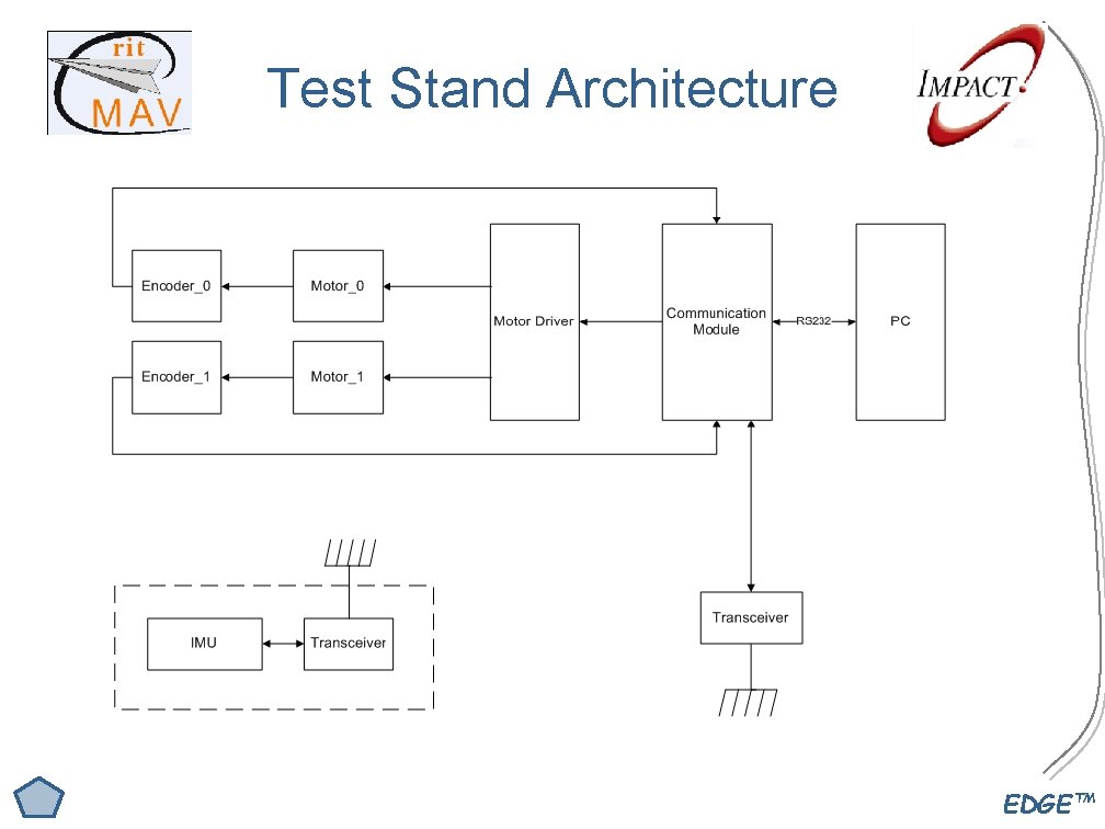 MAV Control System P 09122 Final Design Review