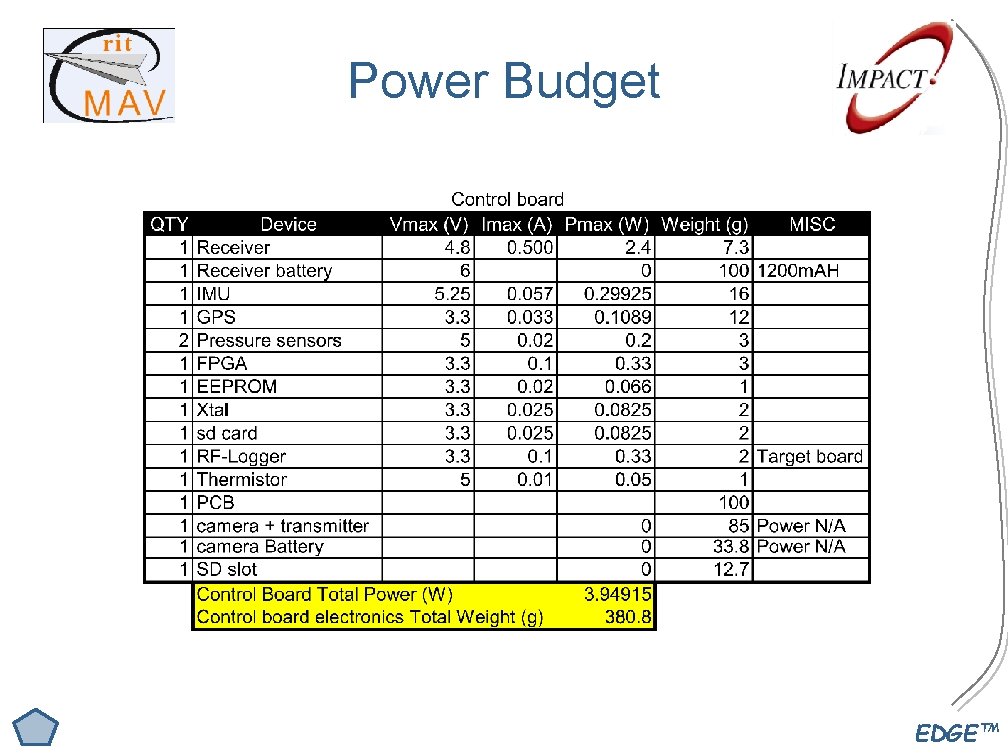 MAV Control System P 09122 Final Design Review