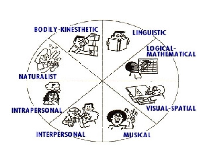 Multiple Intelligences A Training Session Prepared by Soaad