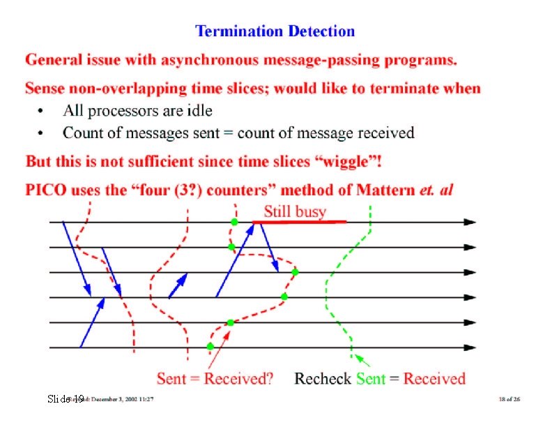 Reconnect 04 Introduction to PICO Cynthia Phillips Sandia