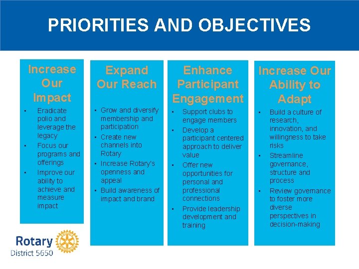 DISTRICT 5650 PUBLIC IMAGE STRATEGY HOMEWORK RI Surveyed