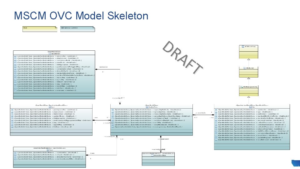 MEF Services Common Model LSO Legato Interface Profile