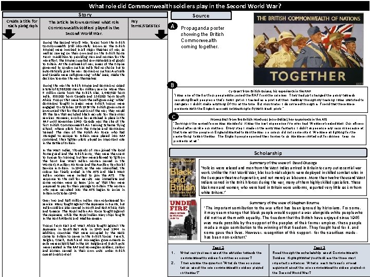 What role did Commonwealth soldiers play in the