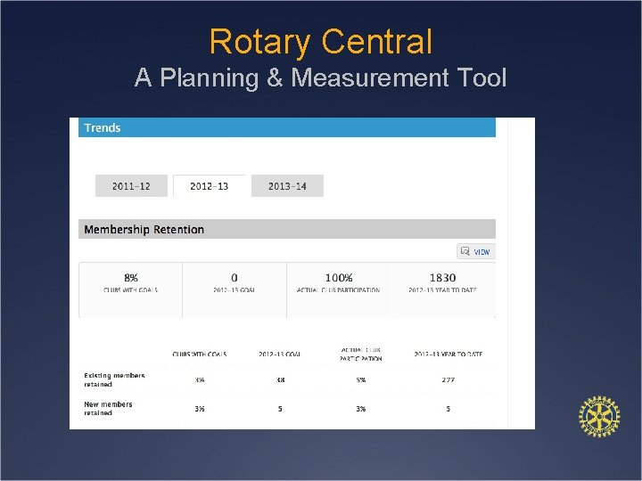 Getting and Keeping Members Engaged in Rotary Zone