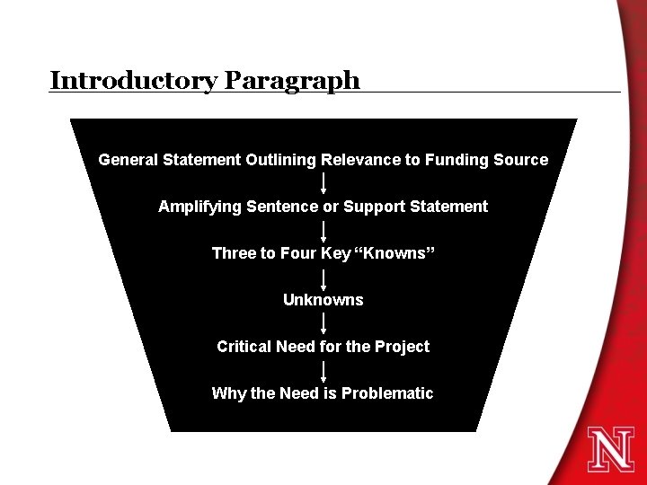 Project Overview and Objectives or Specific Aims as