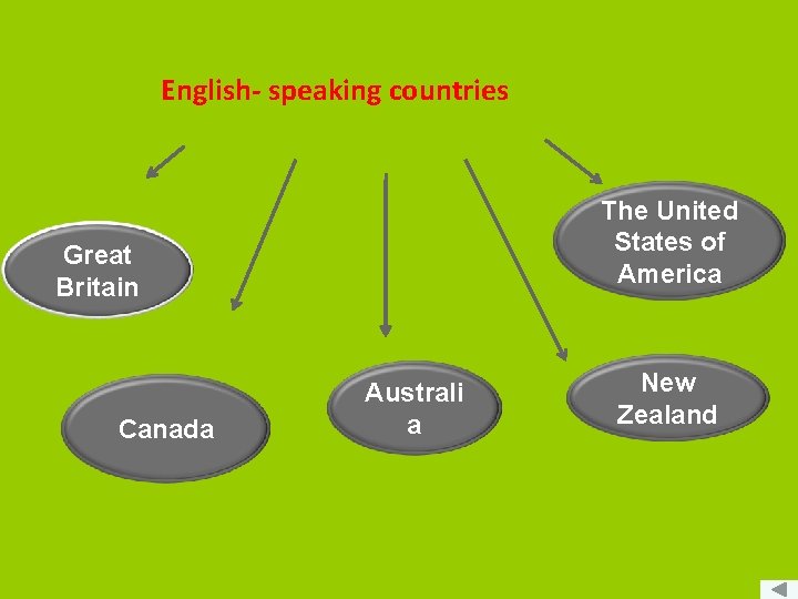 English speaking countries The United States of America