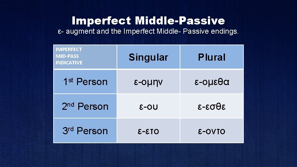 Future Active Future Middle and the Imperfect Indicative