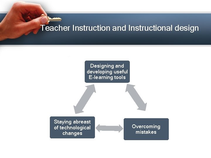 Distance Education Classroom Management Team B David Obiora
