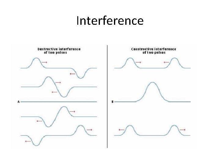 Sound Waves Three things to know about sound