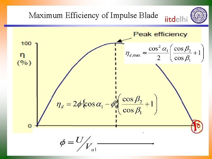 Rothalpy A Tool for Classification of Turbines P