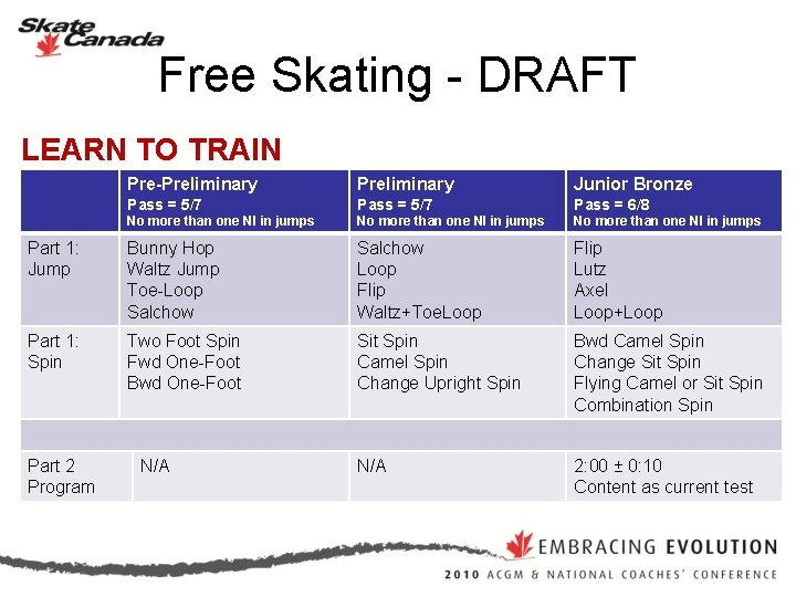 LTAD Applied to STARSkate Free Skating Update Recap