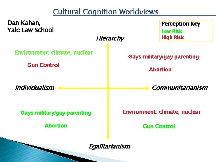 Effective Climate Advocacy in an Overly Politicized World