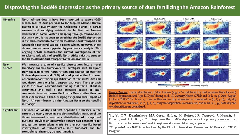 Disproving the Bodl depression as the primary source
