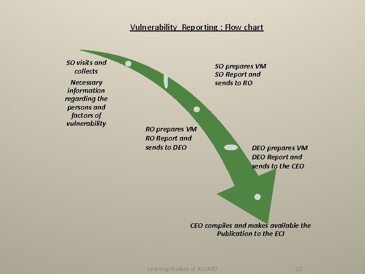 SECTOR OFFICERS Deployment functions roles and responsibilities SECTORS