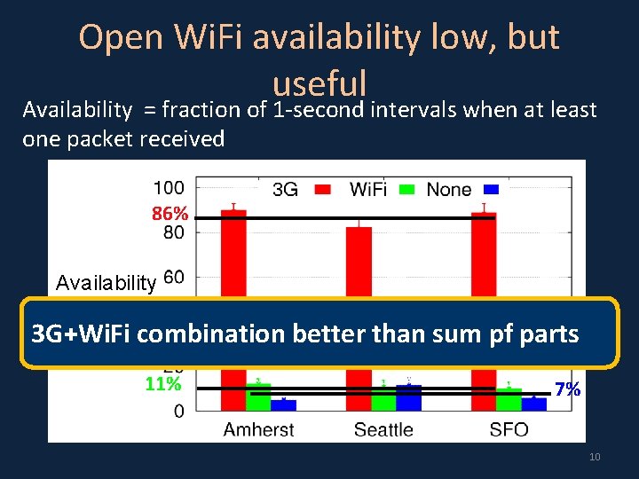 Augmenting Mobile 3 G Using Wi Fi Aruna