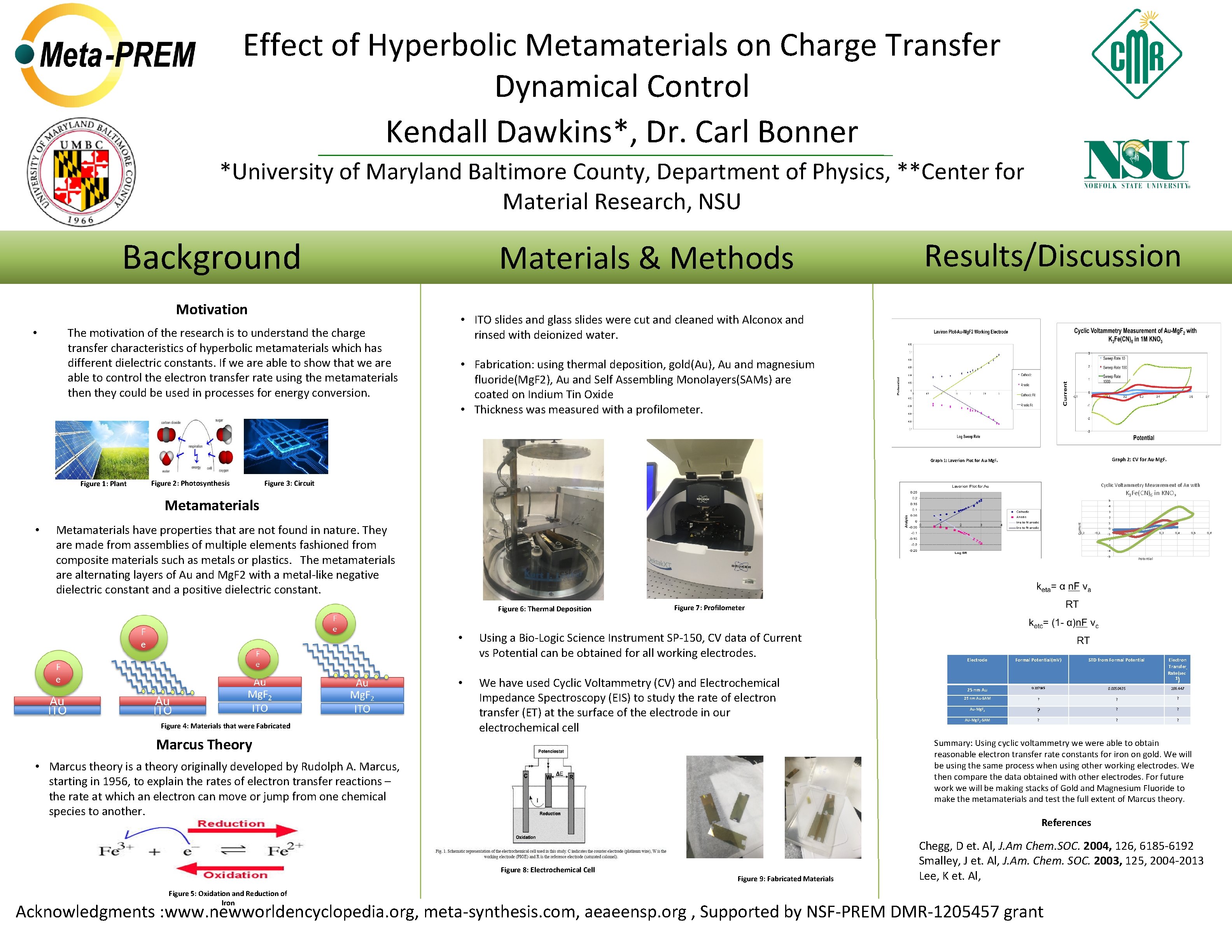 Effect of Hyperbolic Metamaterials on Charge Transfer Dynamical