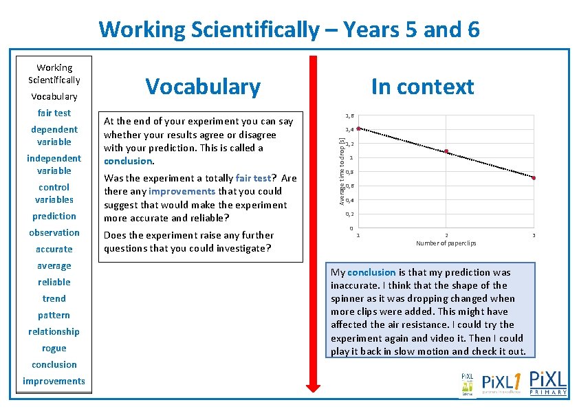 Working Scientifically Years 5 and 6 Working Scientifically