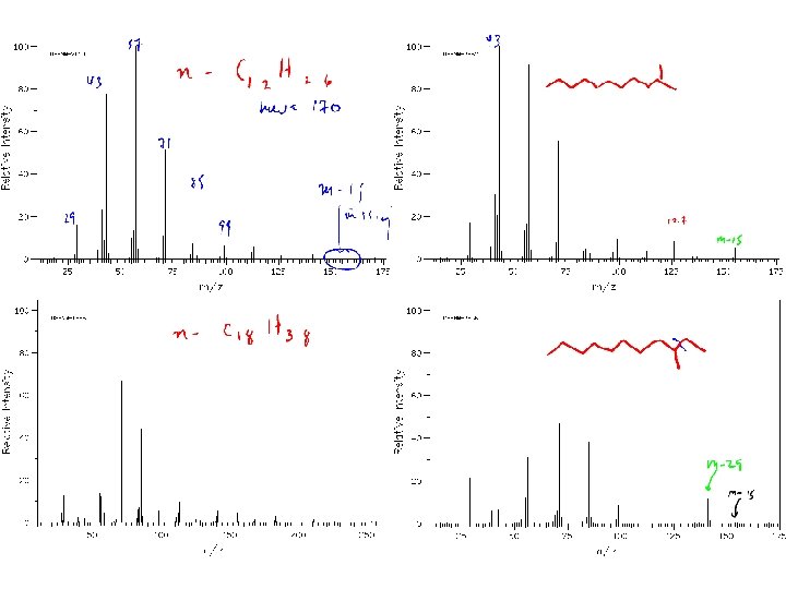 Mass Spectrometry Reading EI Spectra 1 Recognition of