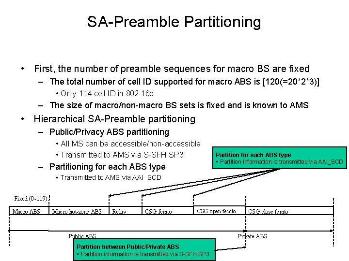 Text Proposal of SAPreamble Partition in IEEE 802