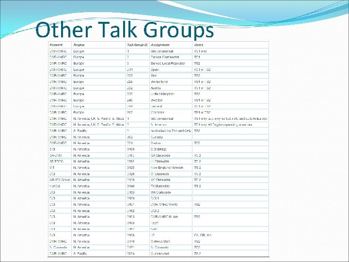 DMR THE FUTURE OF TWOWAY DIGITAL RADIO By