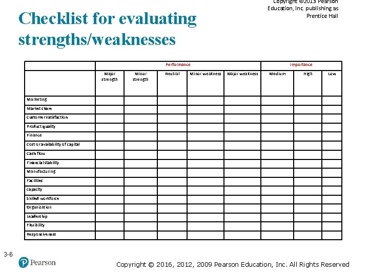 Chapter 3 Situation Analysis and Strategic Marketing Process