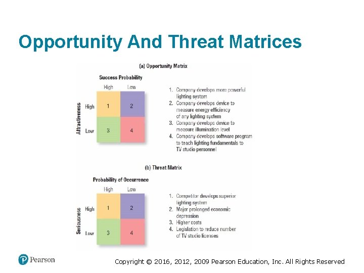Chapter 3 Situation Analysis and Strategic Marketing Process