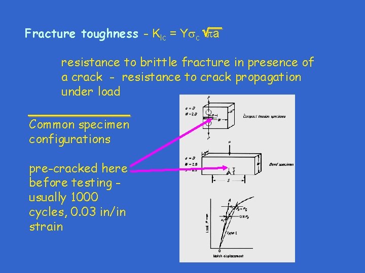 Last class Hardness testing localized deformation Brinell Vickers