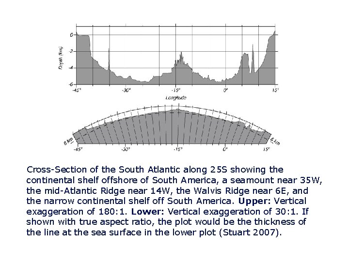 Ocean Dimensions and Shapes Geography The oceans are